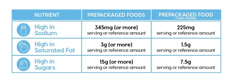 Attention! New Front of Package Label Requirements - Rootree